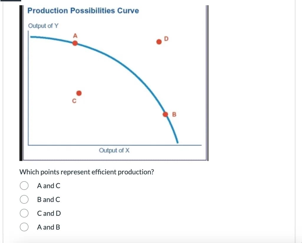Production Possibilities Curve by Artist