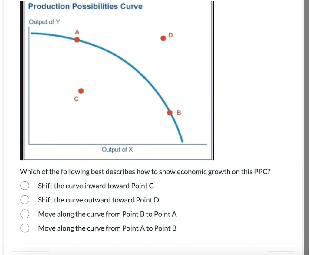 Production Possibilities Curve by Artist