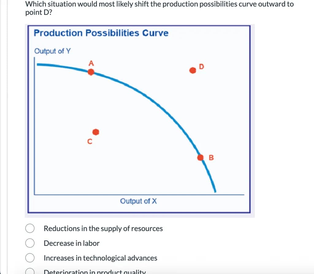 Production Possibilities Curve by Artist
